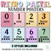 Number Posters for Retro Pastel Classroom Decor, Classroom Printables ...