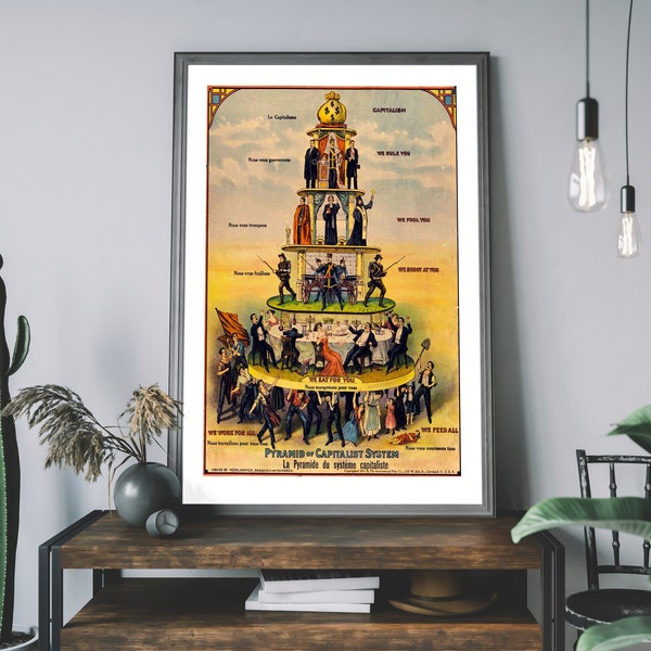 Pyramid of Capitalist System Poster - Etsy