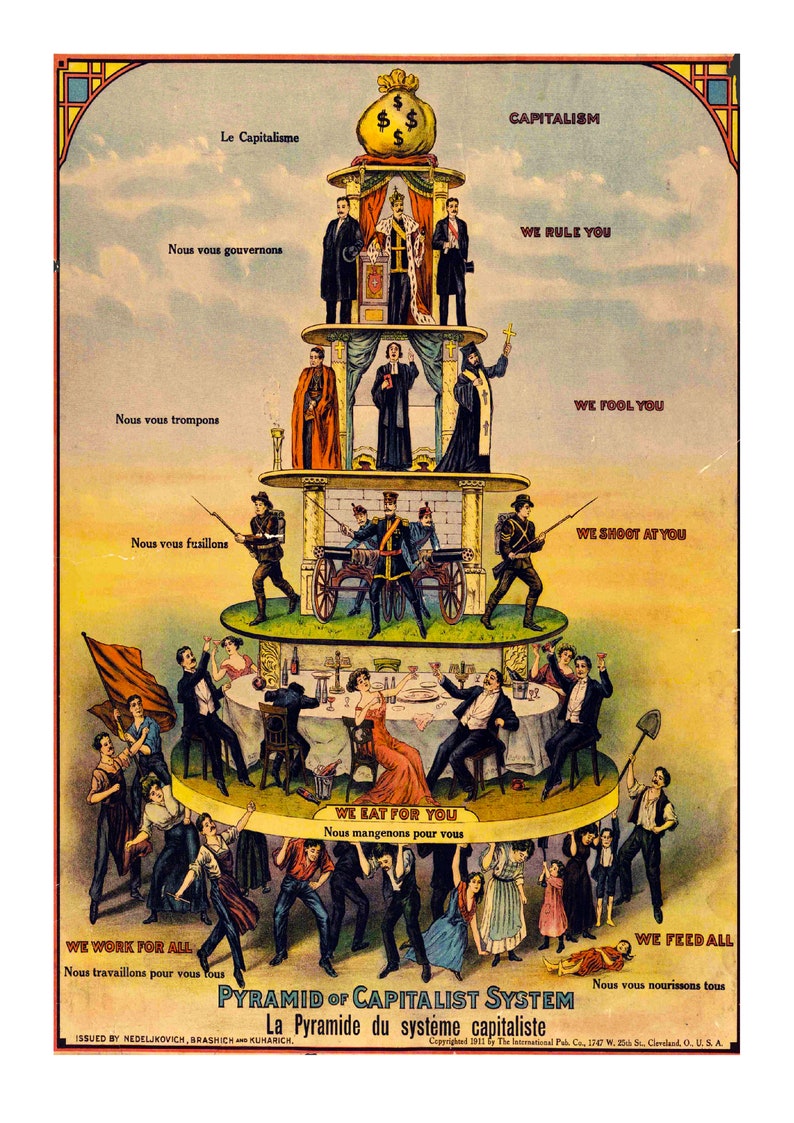 Art Print the Pyramid of the Capitalist System. 1911 American ...