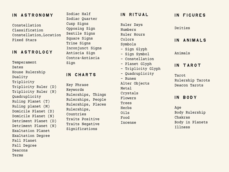 VIRGO Astrology Field Guide | Printable Instant Digital Download ...