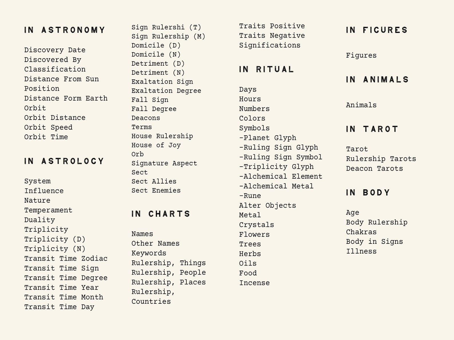 MERCURY Astrology Field Guide | Printable Instant Digital Download ...