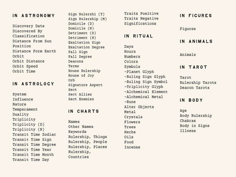 MERCURY Astrology Field Guide | Printable Instant Digital Download ...