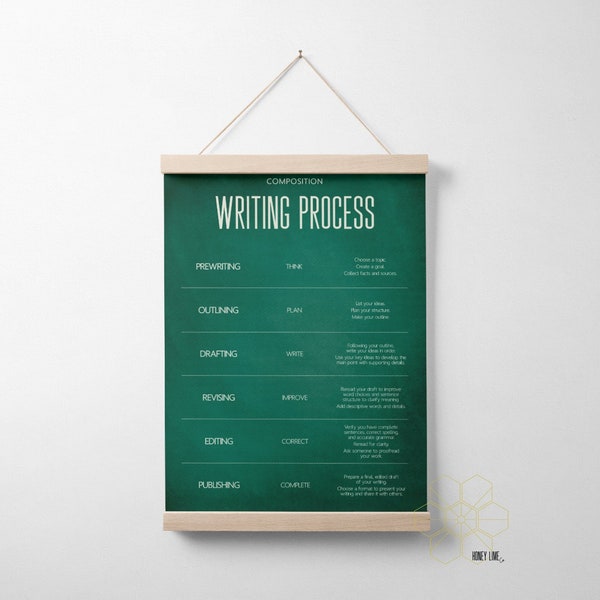 Writing Poster - Etsy