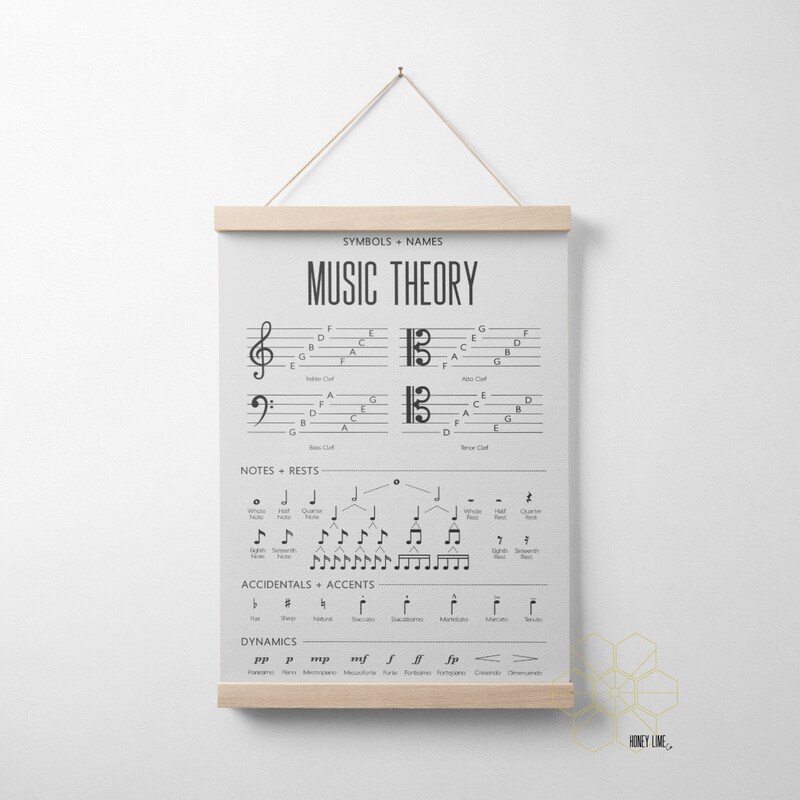 Music Theory Poster - Etsy