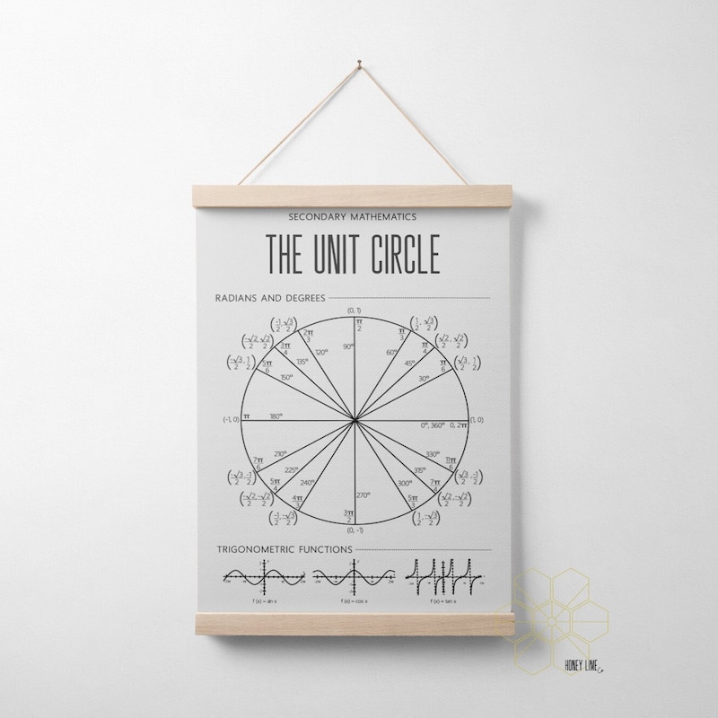 Trigonometry Poster - Etsy
