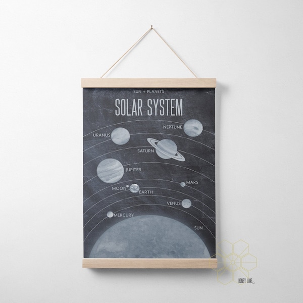 Solar System Classroom Posters - Etsy