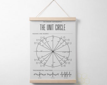 Fractions Chart Classroom Poster or Homeschool Decor With Hanger Frame ...