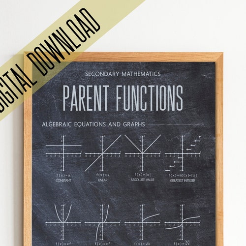 Parent Functions Algebra Chart for Homeschool Decor or - Etsy