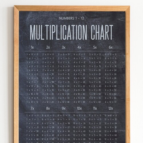 Large Framed Multiplication Tables Chart for Homeschool Decor | Etsy Large Framed Multiplication Tables Chart for Homeschool Decor | Etsy