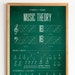 Music Theory Classroom Poster or Homeschool Decor not framed | Etsy