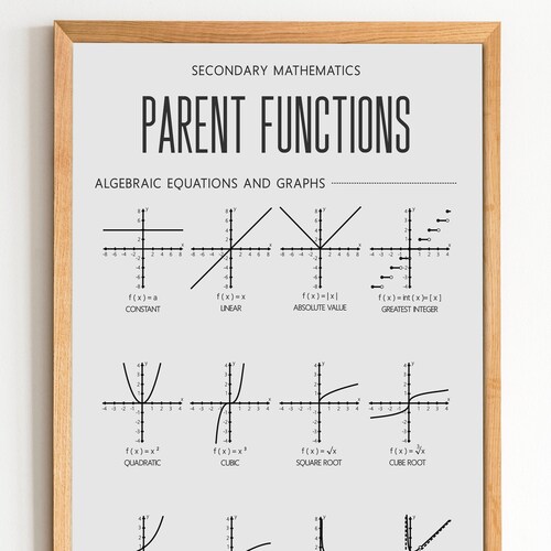 Solar System Classroom Poster or Homeschool Decor not Framed - Etsy