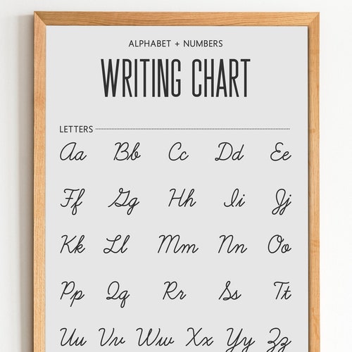The Unit Circle Chart for Homeschool Decor or Classroom Poster | Etsy