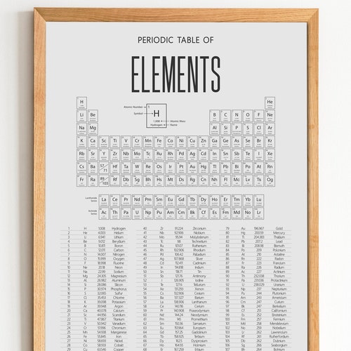 Periodic Table of the Elements Science Poster Spanish - Etsy UK