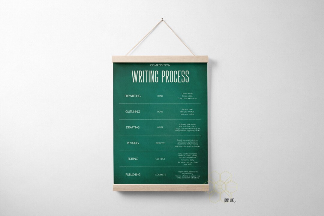 Writing Process Chart Classroom Poster or Homeschool Decor With Hanger ...