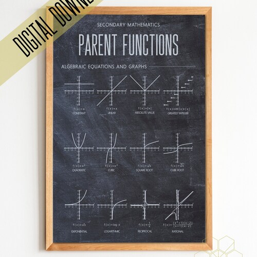 Parent Functions Algebra Chart for Homeschool Decor or - Etsy
