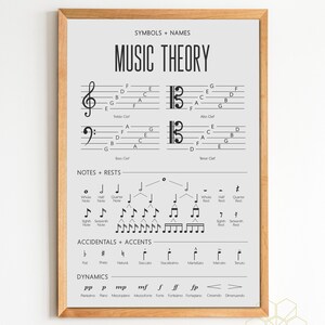 Music Theory Classroom Poster or Homeschool Decor not Framed | Etsy