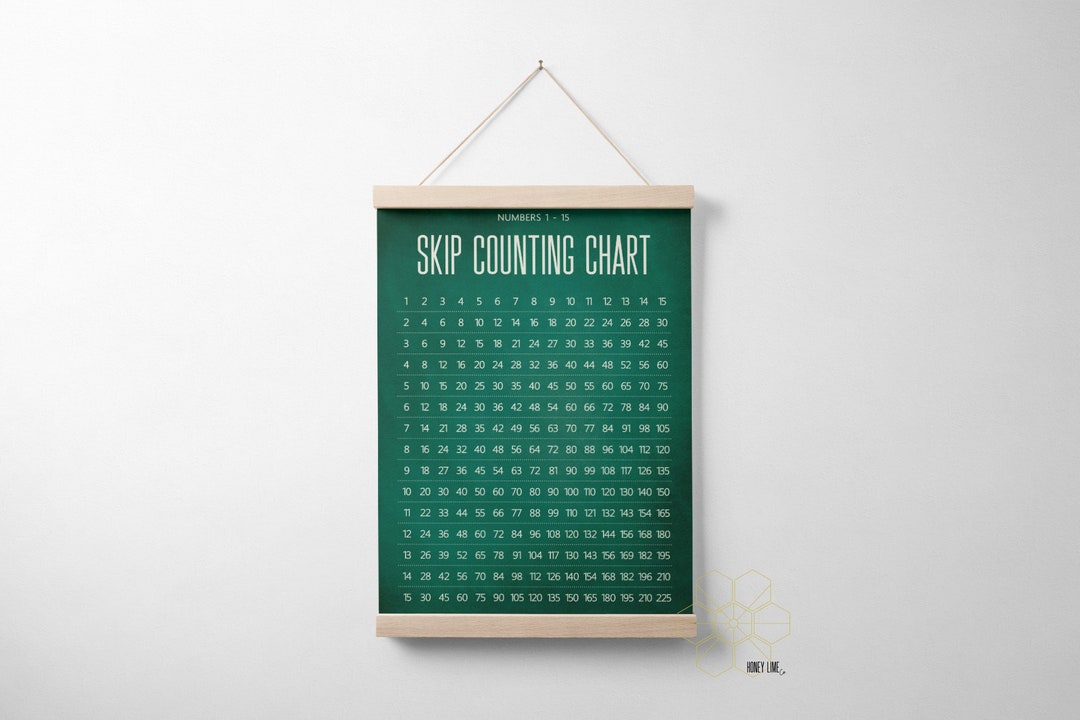 Skip Counting 1-15 Chart Classroom Poster or Homeschool Decor - Etsy