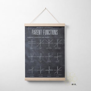 Parent Functions Algebra Chart for Homeschool Decor or Classroom Poster ...