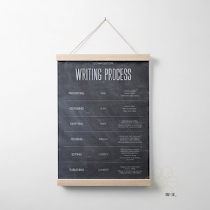 Writing Process Chart Classroom Poster or Homeschool Decor With Hanger ...