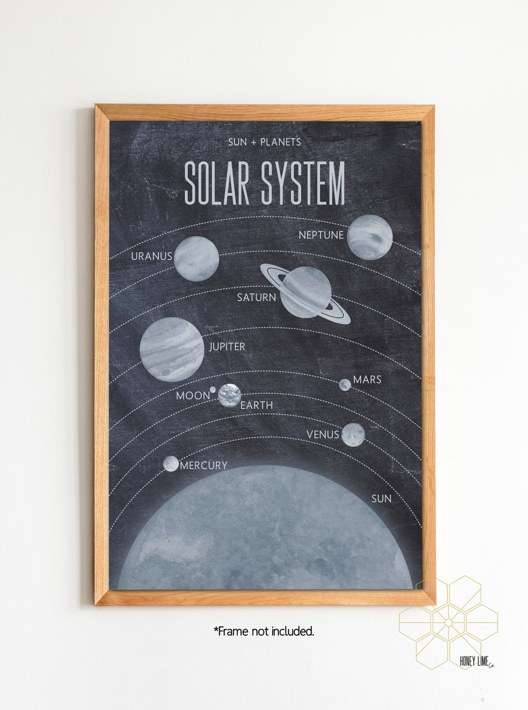 Solar System Classroom Poster or Homeschool Decor not Framed - Etsy