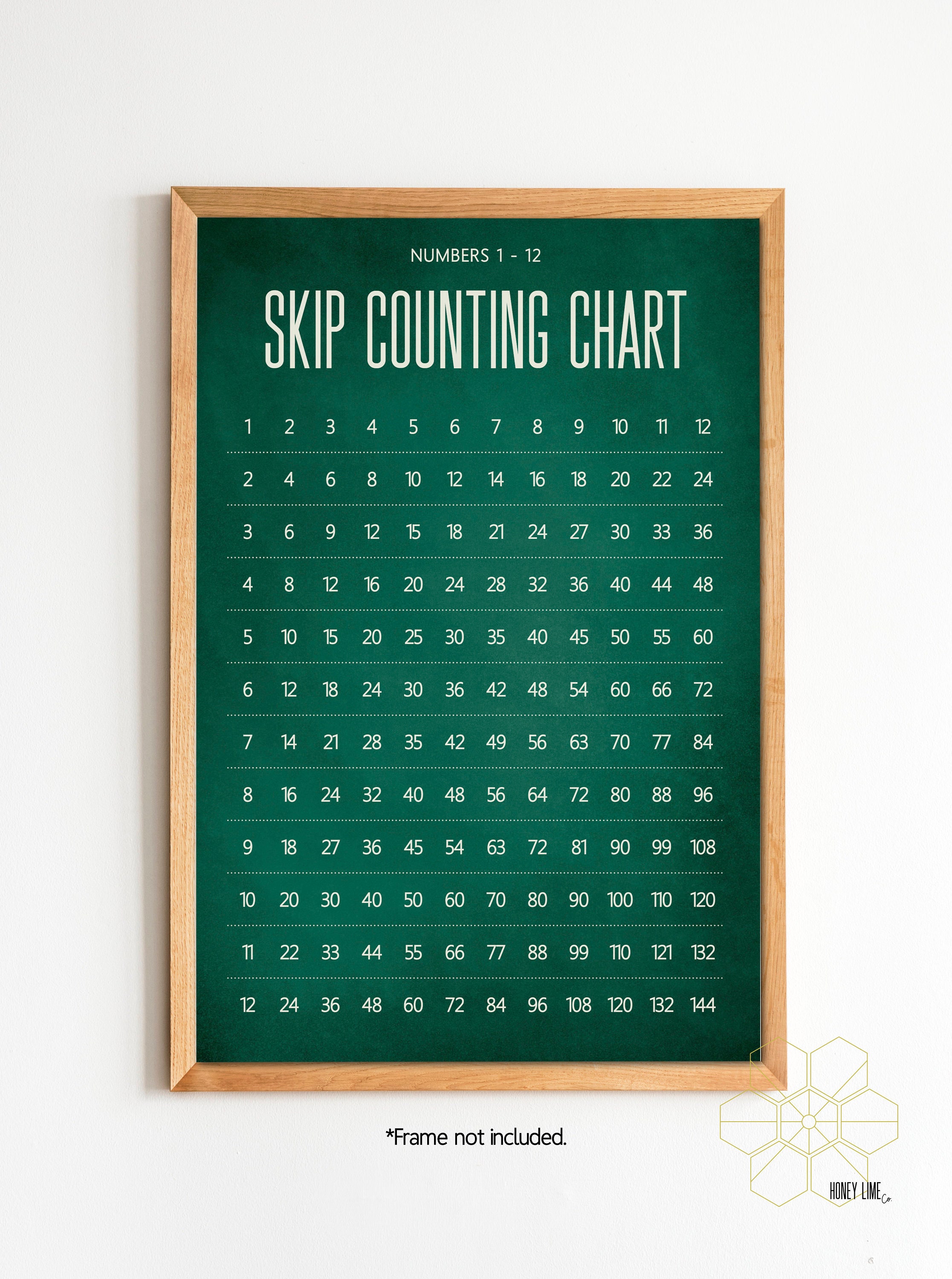 Skip Counting 1-12 Chart Classroom Poster or Homeschool Decor | Etsy