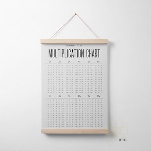 Multiplication Tables Chart With Hanger Frame for Homeschool Decor or ...