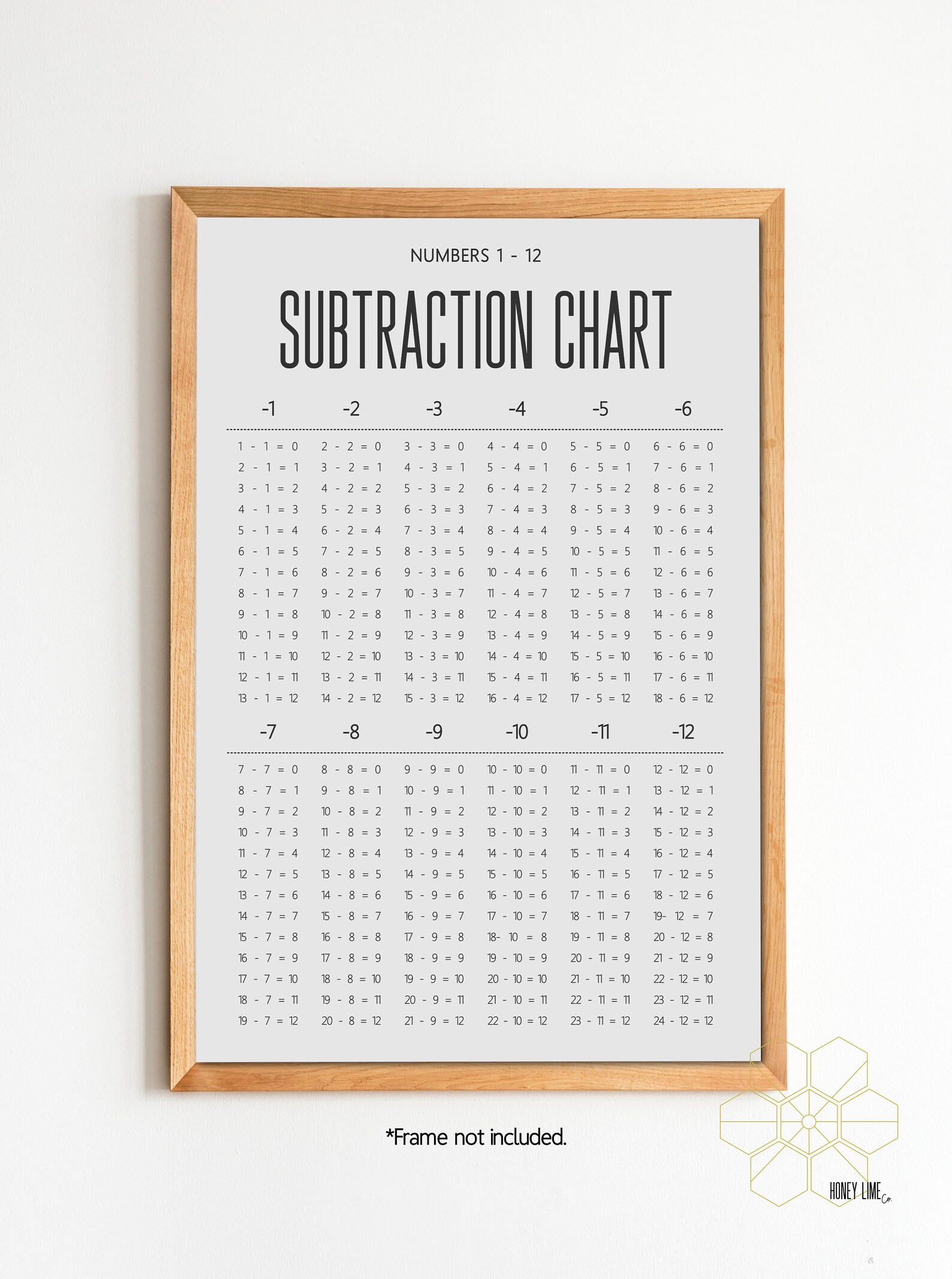 Subtraction Chart for Homeschool Decor or Classroom Poster | Etsy