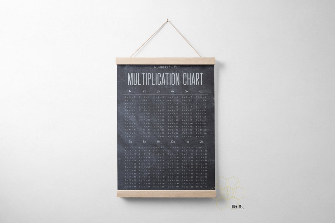 Multiplication Tables Chart With Hanger Frame for Homeschool - Etsy