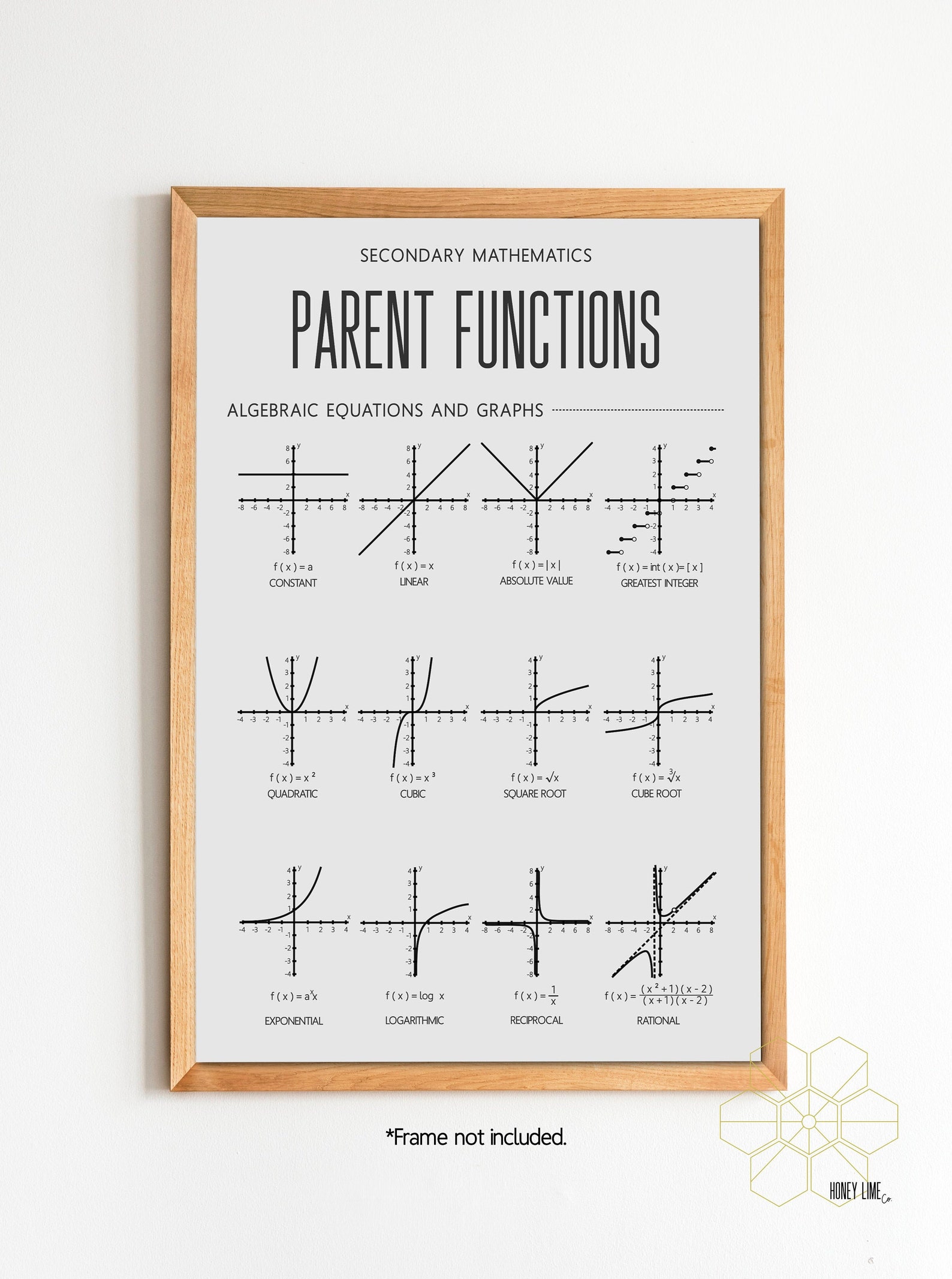 Parent Functions Algebra Chart for Homeschool Decor or | Etsy