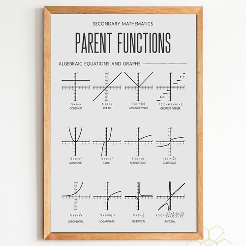 Music Theory Classroom Poster or Homeschool Decor not Framed - Etsy