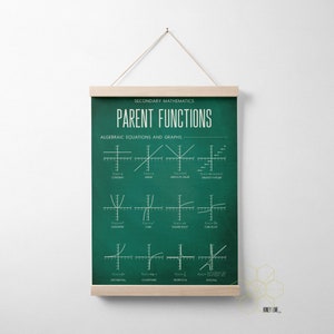 Parent Functions Algebra Chart for Homeschool Decor or Classroom Poster ...
