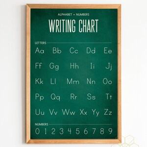 Print Writing Chart Classroom Poster or Homeschool Decor not | Etsy