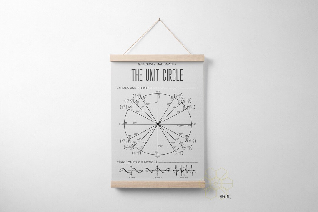 The Unit Circle Chart for Homeschool Decor or Classroom Poster - Etsy