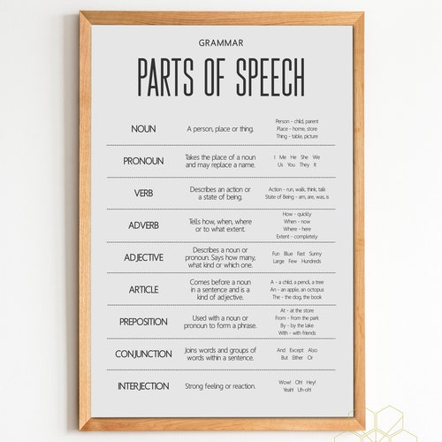 Parts of Speech Grammar Poster Set. Discount Classroom Bundle - Etsy