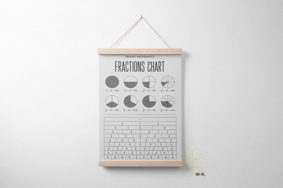 Fractions Chart Classroom Poster or Homeschool Decor With Hanger Frame ...