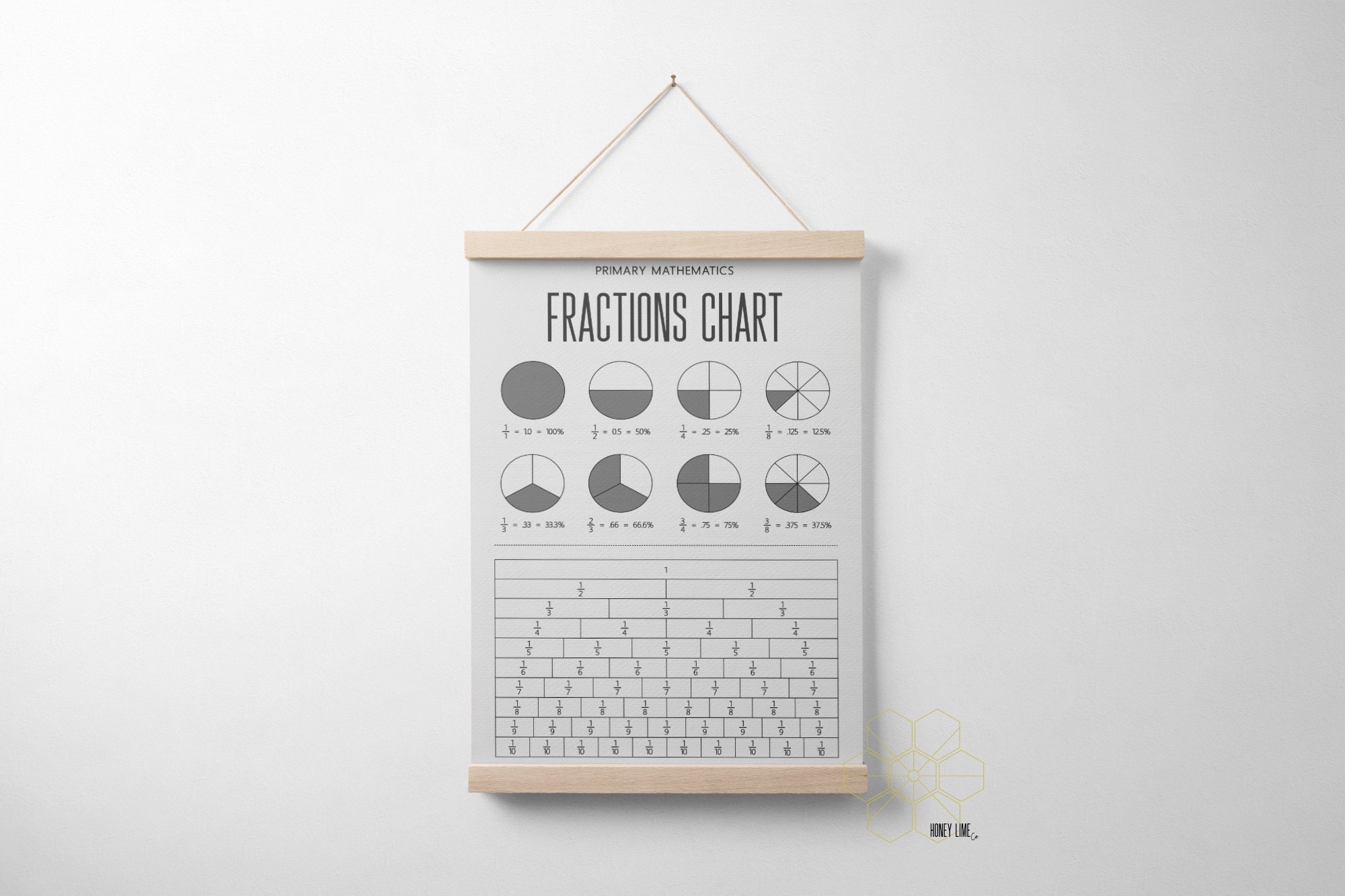 Fraction Chart Up To 100