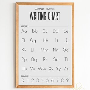 Print Writing Chart Classroom Poster or Homeschool Decor not | Etsy