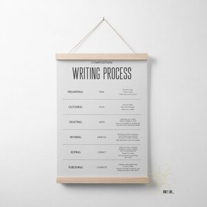 Writing Process Chart Classroom Poster or Homeschool Decor With Hanger ...
