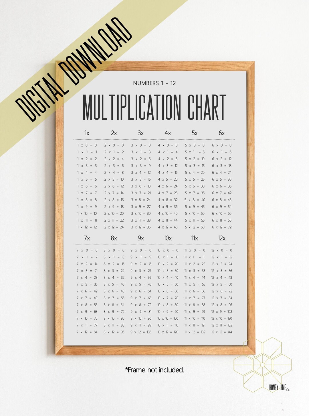 Multiplication Tables Chart Poster for Homeschool or Classroom - Etsy ...