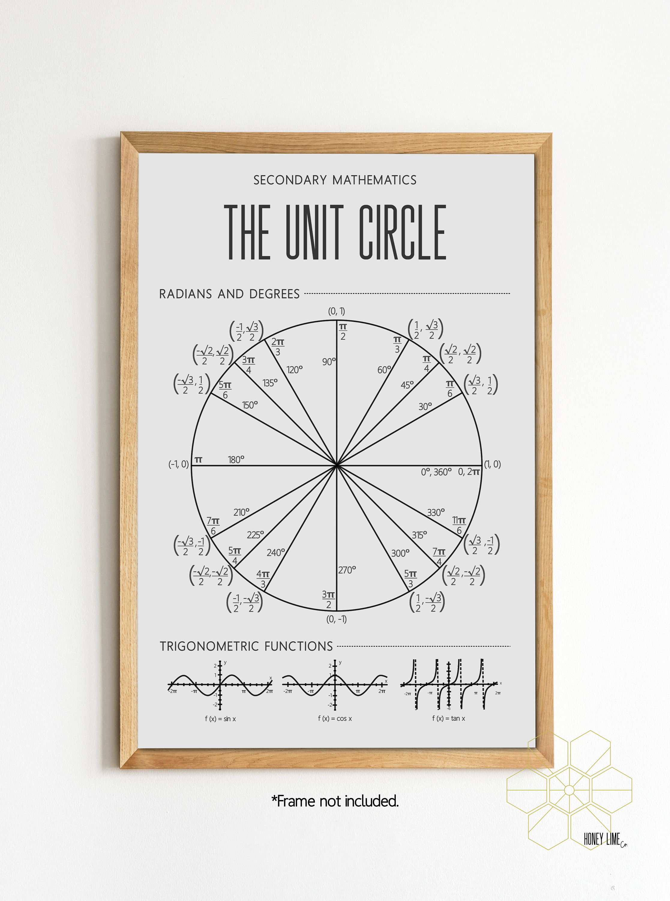 The Unit Circle Chart for Homeschool Decor or Classroom Poster | Etsy