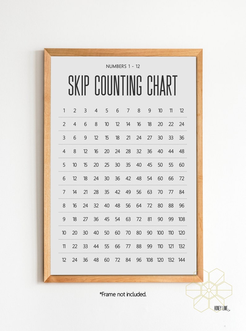Skip Counting 1-12 Chart Classroom Poster or Homeschool Decor | Etsy