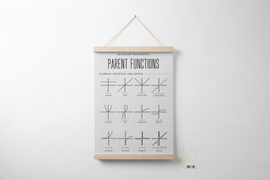 Parent Functions Algebra Chart for Homeschool Decor or Classroom Poster ...