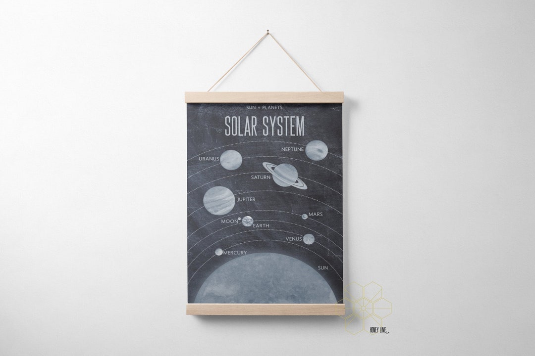 Solar System Classroom Poster or Homeschool Decor With Hanger Frame - Etsy