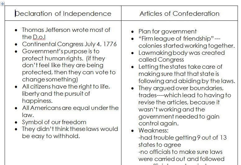 Declaration of Independence and the Articles of Confederation T-chart ...
