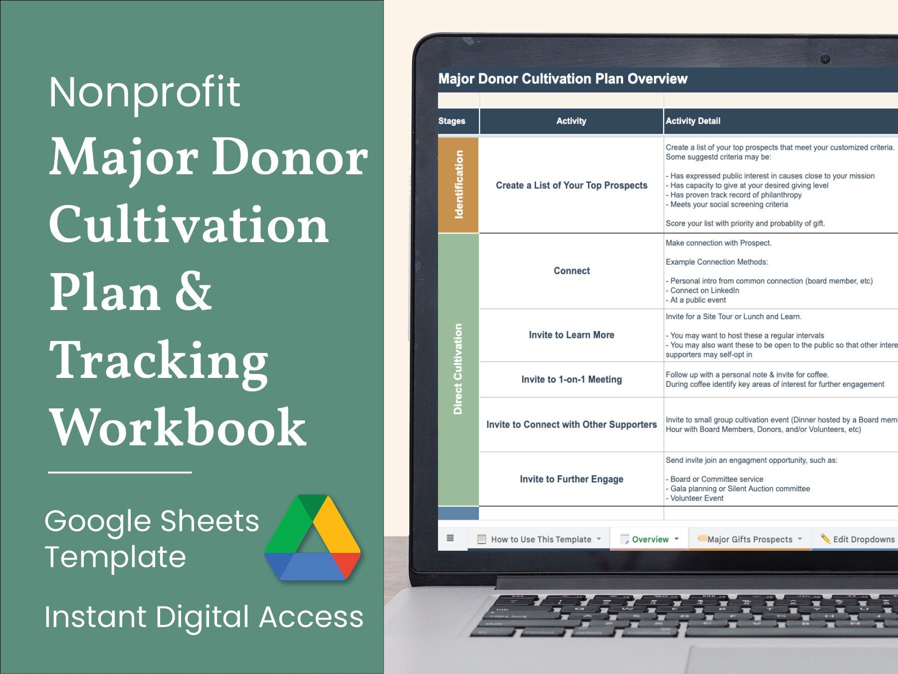 Major Donor Cultivation Plan Tracking Template For Download Now Etsy