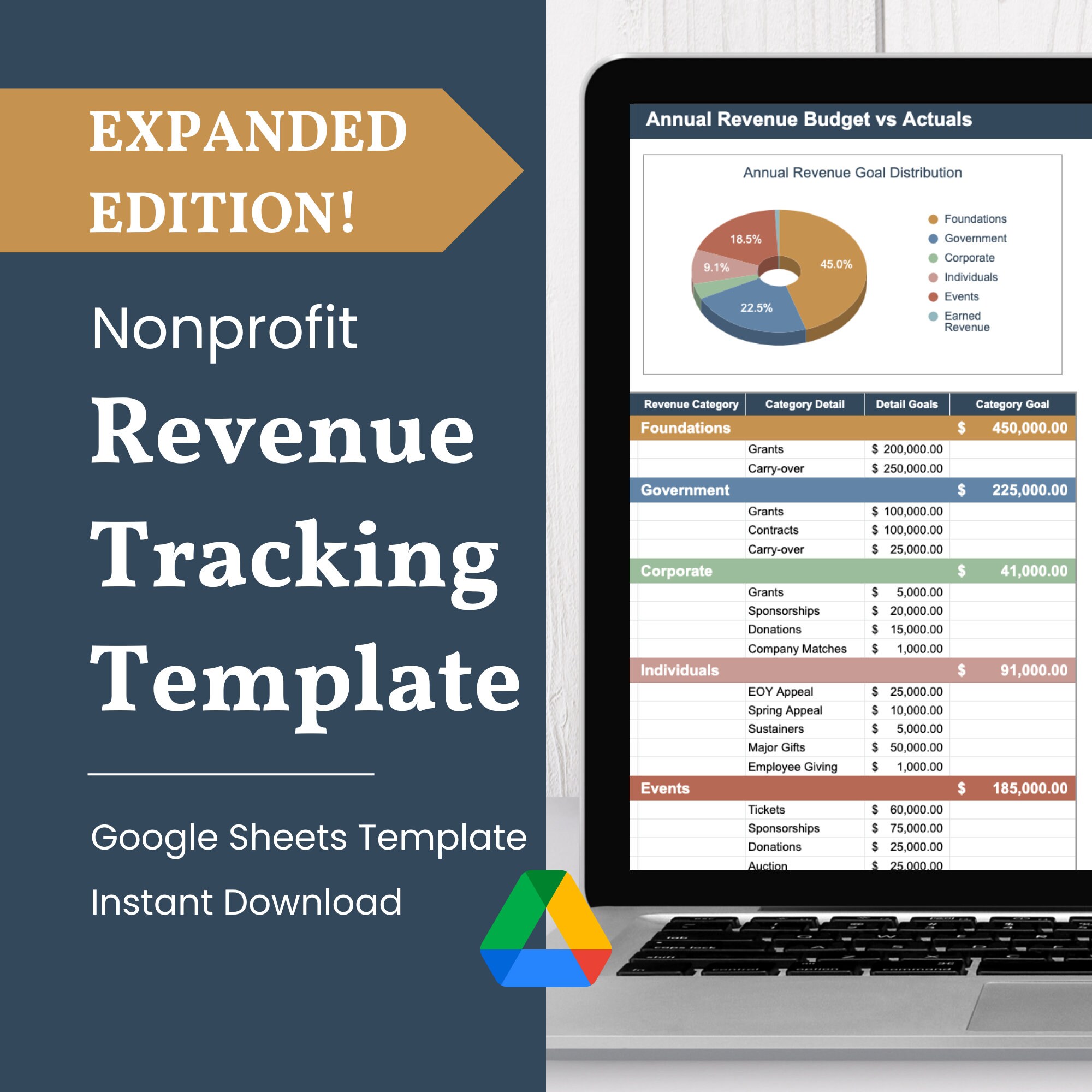 Expanded Edition - Nonprofit Annual Revenue Tracking Template | Google ...