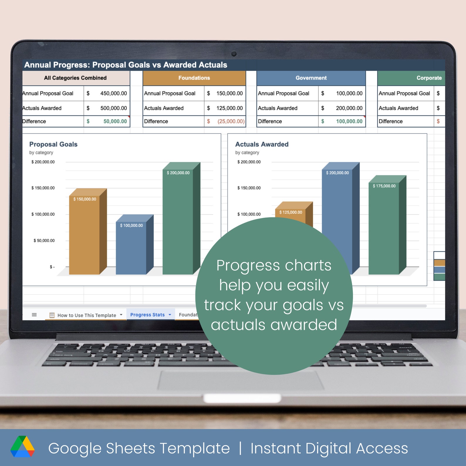 Nonprofit Grant Tracking Template | Google Sheets Workbook | Instant ...