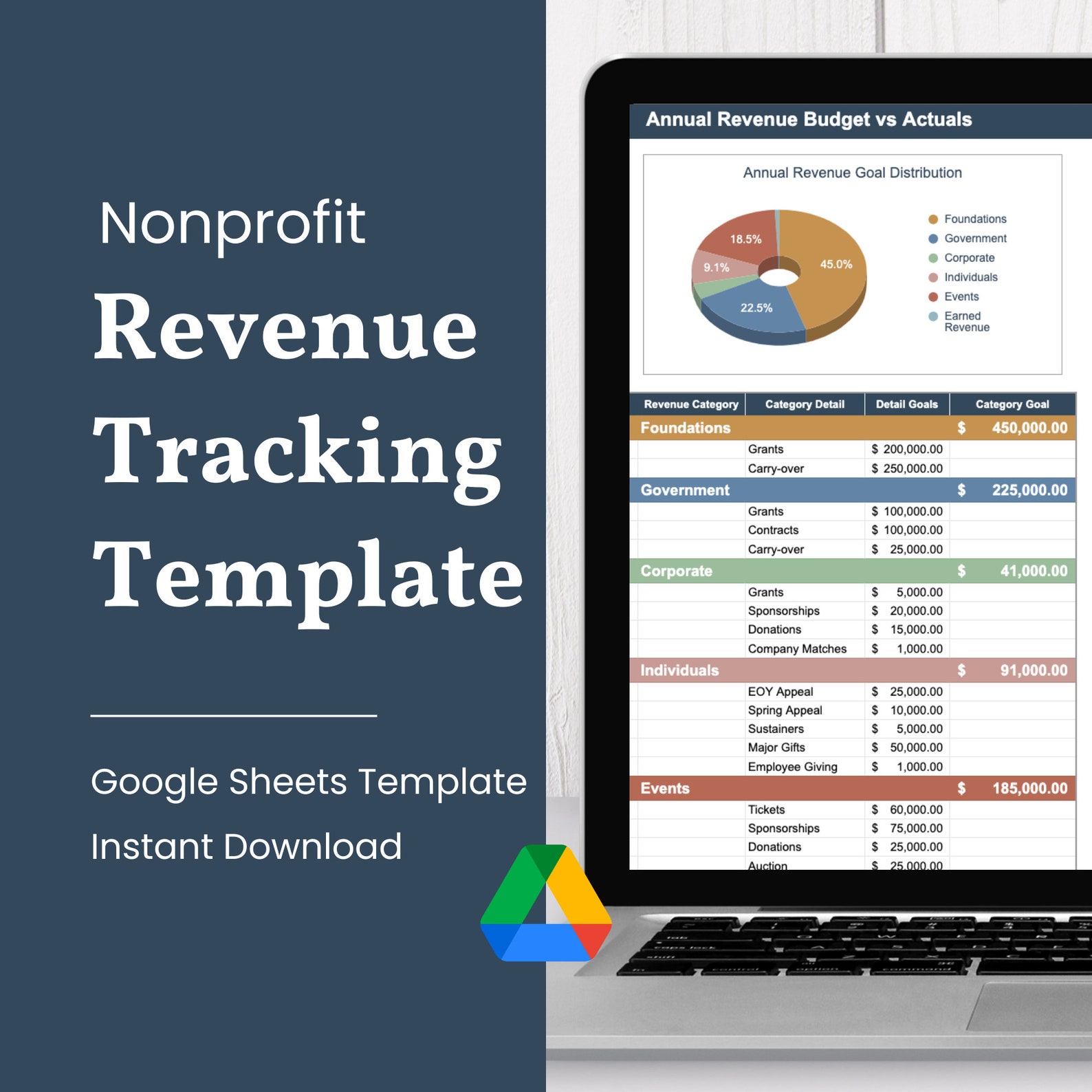 Nonprofit Revenue Tracking Template | Google Sheets Template | Instant ...