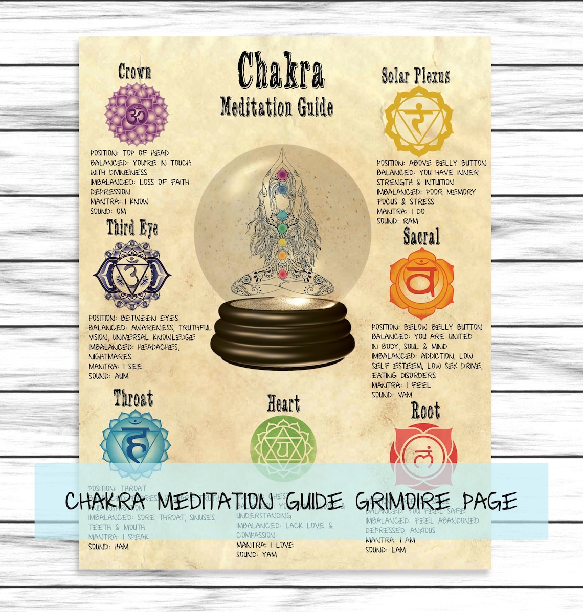 Chakra Meditation Guide Chakras Reference Page Basic - Etsy