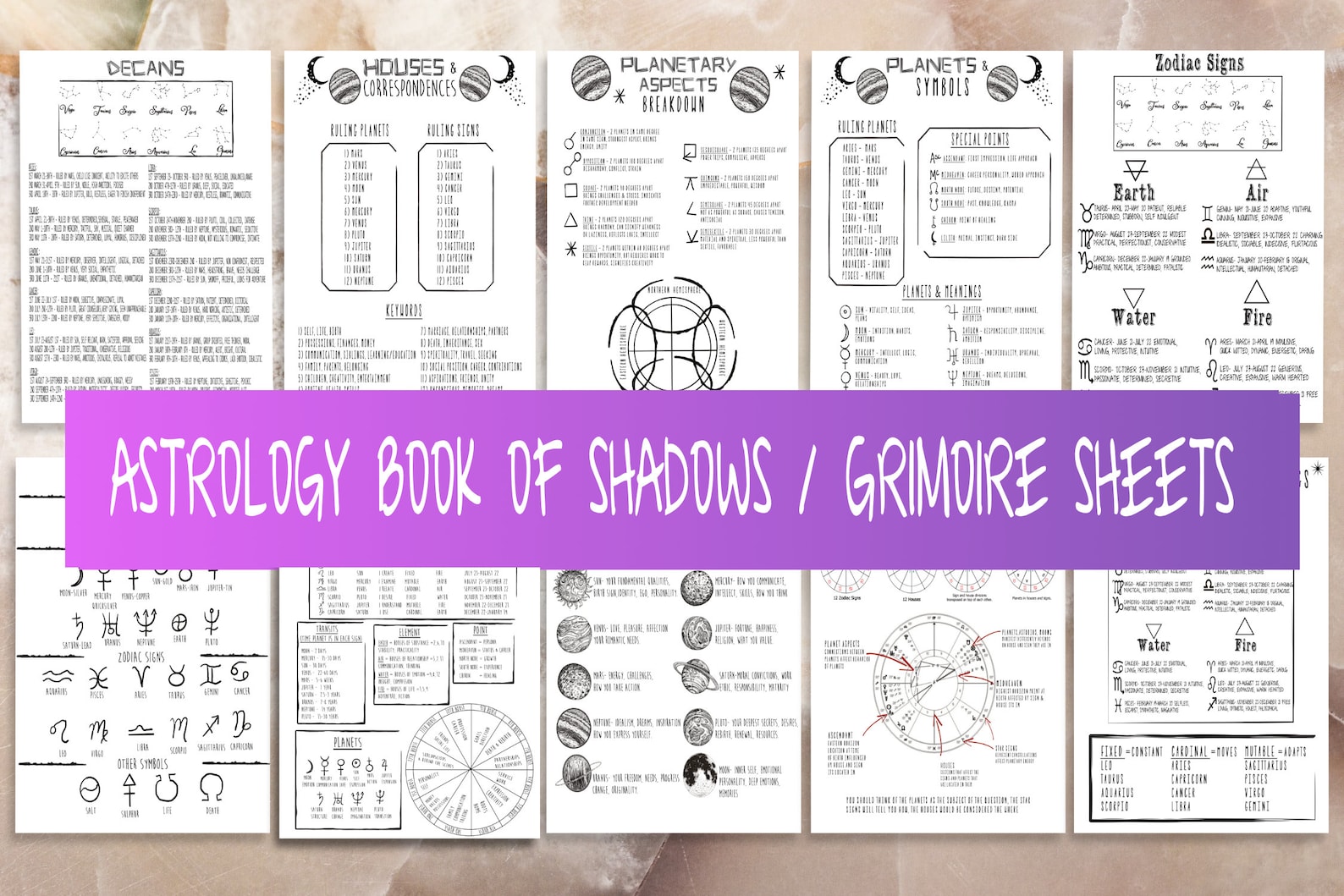 Astrology Book of Shadows Pages, Astrology Basics, Birth Charts, Witch ...